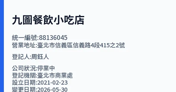 九圖餐飲小吃店的照片-統編 88136045(臺北市) 公司登記資料與營業項目詳細圖表