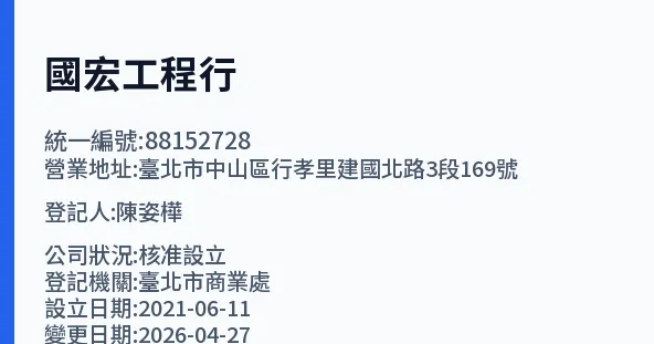 國宏工程行的照片-統編 88152728(臺北市) 公司登記資料與營業項目詳細圖表