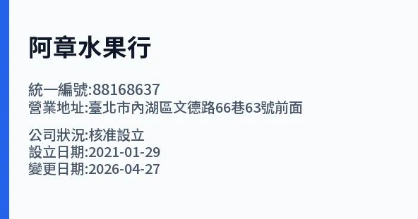 阿章水果行的照片-統編 88168637(臺北市) 公司登記資料與營業項目詳細圖表