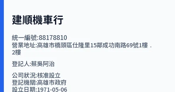 建順機車行的照片-統編 88178810(高雄市) 公司登記資料與營業項目詳細圖表