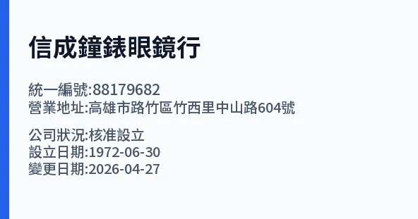信成鐘錶眼鏡行的照片-統編 88179682(高雄市) 公司登記資料與營業項目詳細圖表
