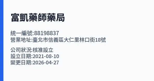富凱藥師藥局的照片-統編 88198837(臺北市) 公司登記資料與營業項目詳細圖表
