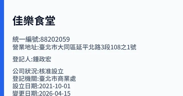 佳樂食堂的照片-統編 88202059(臺北市) 公司登記資料與營業項目詳細圖表