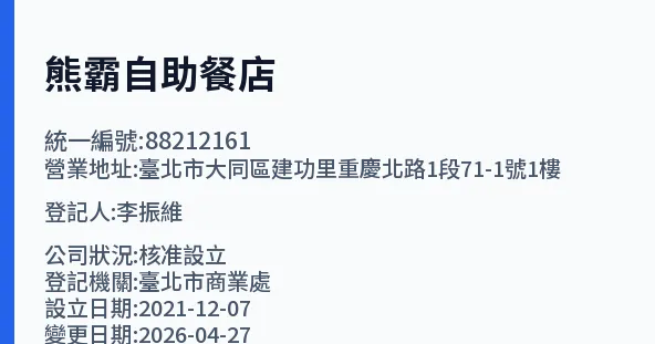 熊霸自助餐店的照片-統編 88212161(臺北市) 公司登記資料與營業項目詳細圖表