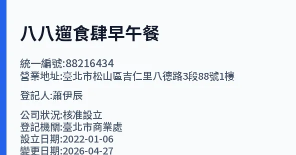 八八遛食肆早午餐的照片-統編 88216434(臺北市) 公司登記資料與營業項目詳細圖表