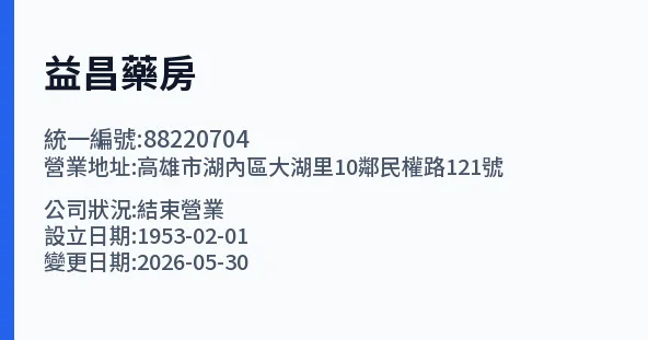 益昌藥房的照片-統編 88220704(高雄市) 公司登記資料與營業項目詳細圖表