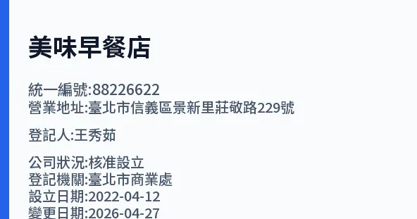 美味早餐店的照片-統編 88226622(臺北市) 公司登記資料與營業項目詳細圖表