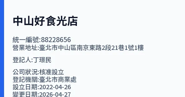 中山好食光店的照片-統編 88228656(臺北市) 公司登記資料與營業項目詳細圖表