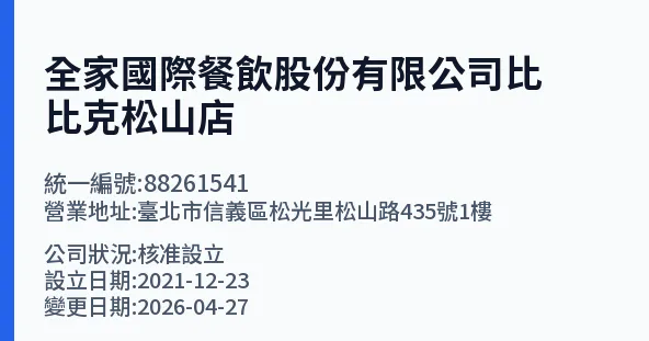 全家國際餐飲股份有限公司比比克松山店的照片-統編 88261541(臺北市) 公司登記資料與營業項目詳細圖表