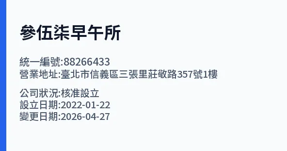 參伍柒早午所的照片-統編 88266433(臺北市) 公司登記資料與營業項目詳細圖表