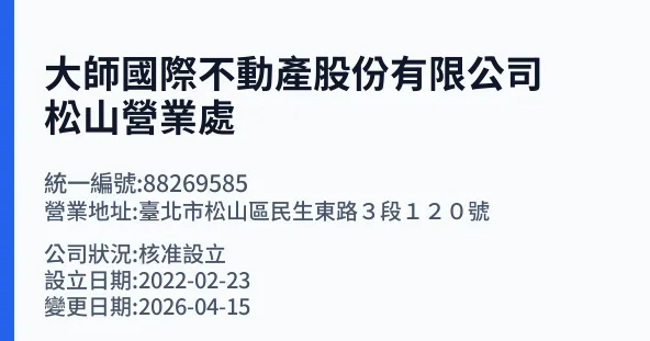 大師國際不動產股份有限公司松山營業處的照片-統編 88269585(臺北市) 公司登記資料與營業項目詳細圖表