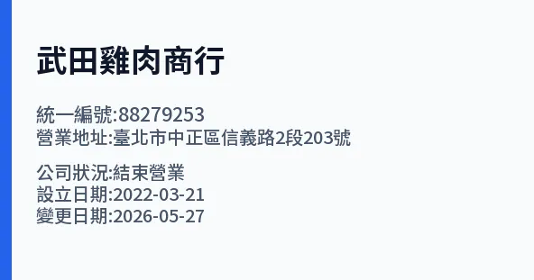 武田雞肉商行的照片-統編 88279253(臺北市) 公司登記資料與營業項目詳細圖表
