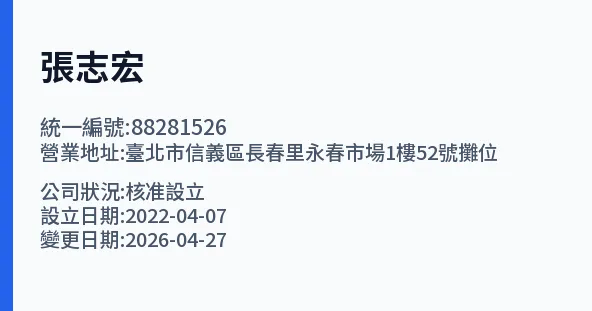張志宏的照片-統編 88281526(臺北市) 公司登記資料與營業項目詳細圖表