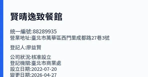 賢晴逸致餐館的照片-統編 88289935(臺北市) 公司登記資料與營業項目詳細圖表