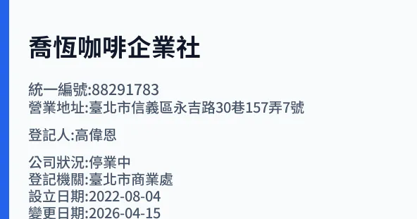 喬恆咖啡企業社的照片-統編 88291783(臺北市) 公司登記資料與營業項目詳細圖表