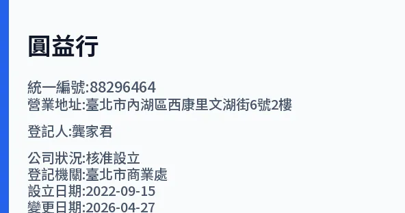 圓益行的照片-統編 88296464(臺北市) 公司登記資料與營業項目詳細圖表