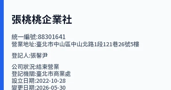 張桃桃企業社的照片-統編 88301641(臺北市) 公司登記資料與營業項目詳細圖表