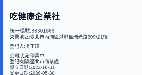 吃健康企業社的照片-統編 88301868(臺北市) 公司登記資料與營業項目詳細圖表