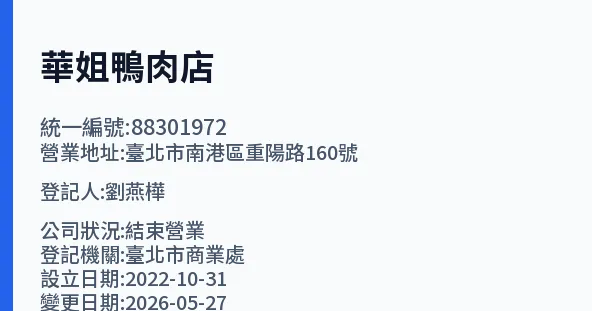 華姐鴨肉店的照片-統編 88301972(臺北市) 公司登記資料與營業項目詳細圖表