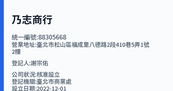 乃志商行的照片-統編 88305668(臺北市) 公司登記資料與營業項目詳細圖表