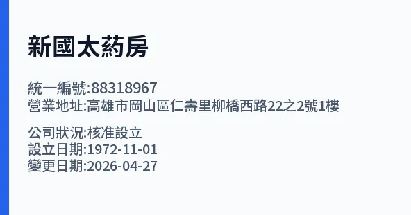 新國太葯房的照片-統編 88318967(高雄市) 公司登記資料與營業項目詳細圖表