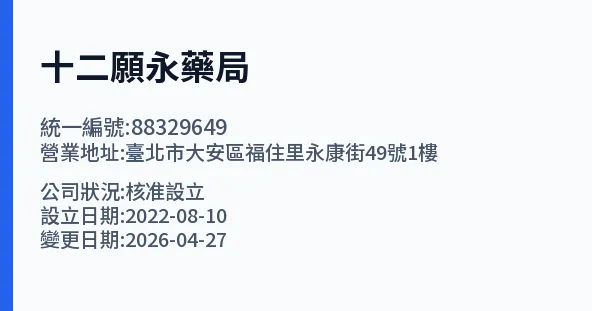 十二願永藥局的照片-統編 88329649(臺北市) 公司登記資料與營業項目詳細圖表