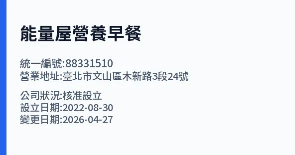 能量屋營養早餐的照片-統編 88331510(臺北市) 公司登記資料與營業項目詳細圖表