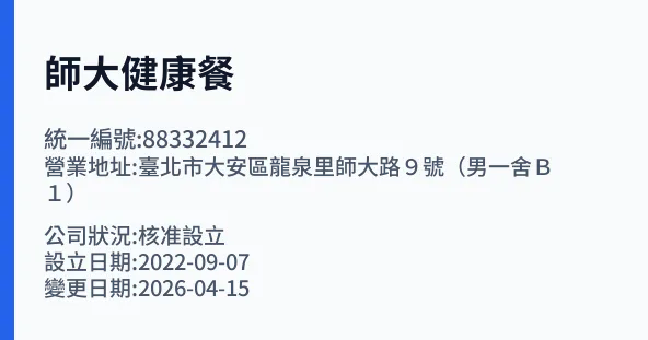 師大健康餐的照片-統編 88332412(臺北市) 公司登記資料與營業項目詳細圖表