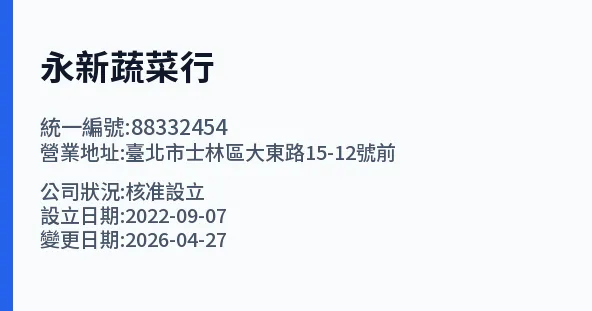 永新蔬菜行的照片-統編 88332454(臺北市) 公司登記資料與營業項目詳細圖表