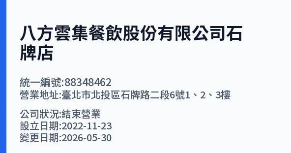 八方雲集餐飲股份有限公司石牌店的照片-統編 88348462(臺北市) 公司登記資料與營業項目詳細圖表