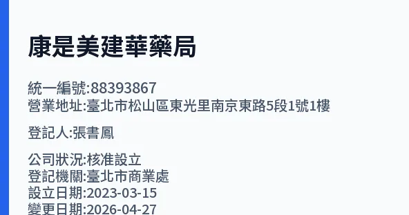 康是美建華藥局的照片-統編 88393867(臺北市) 公司登記資料與營業項目詳細圖表