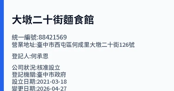 大墩二十街麵食館的照片-統編 88421569(臺中市) 公司登記資料與營業項目詳細圖表