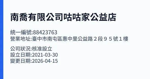 南喬有限公司咕咕家公益店的照片-統編 88423763(臺中市) 公司登記資料與營業項目詳細圖表