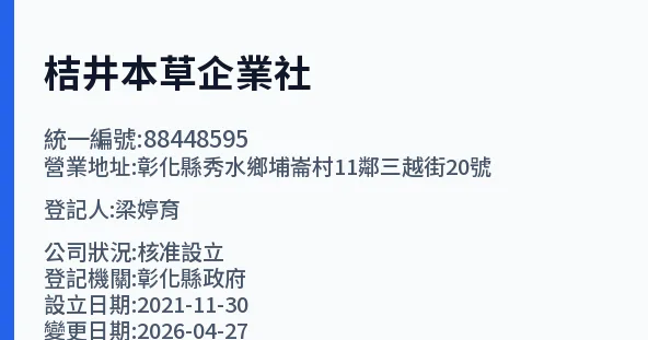 桔井本草企業社的照片-統編 88448595(彰化縣) 公司登記資料與營業項目詳細圖表