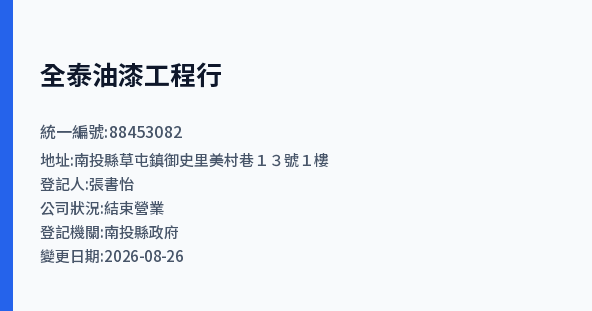 全泰油漆工程行的照片-統編 88453082(南投縣) 公司登記資料與營業項目詳細圖表