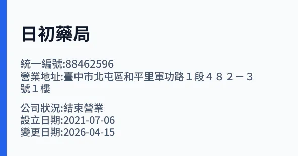 日初藥局的照片-統編 88462596(臺中市) 公司登記資料與營業項目詳細圖表