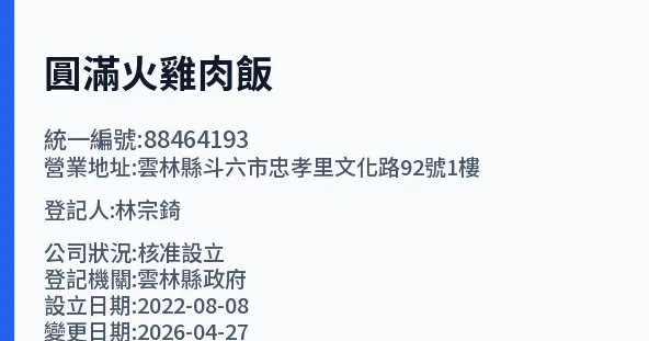 圓滿火雞肉飯的照片-統編 88464193(雲林縣) 公司登記資料與營業項目詳細圖表