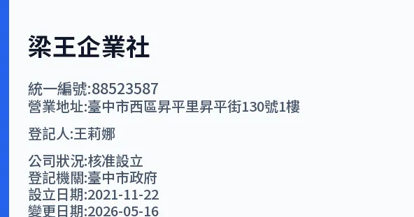 梁王企業社的照片-統編 88523587(臺中市) 公司登記資料與營業項目詳細圖表
