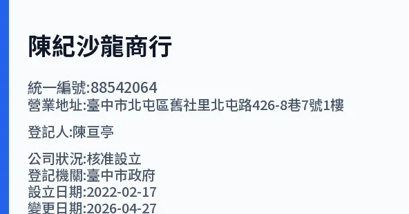 陳紀沙龍商行的照片-統編 88542064(臺中市) 公司登記資料與營業項目詳細圖表