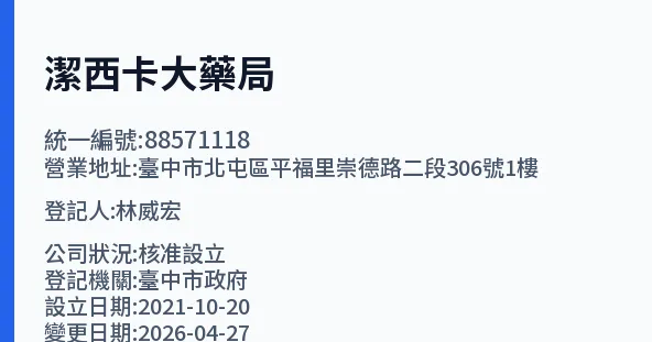 潔西卡大藥局的照片-統編 88571118(臺中市) 公司登記資料與營業項目詳細圖表