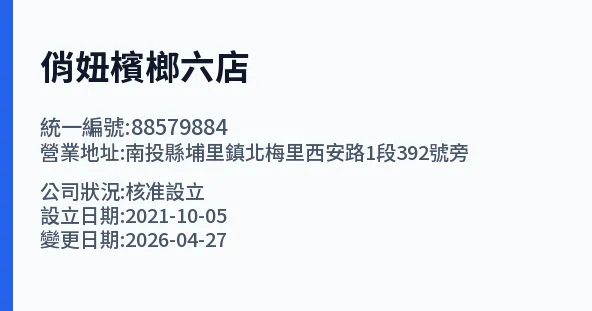 俏妞檳榔六店的照片-統編 88579884(南投縣) 公司登記資料與營業項目詳細圖表