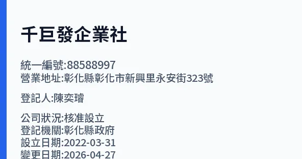 千巨發企業社的照片-統編 88588997(彰化縣) 公司登記資料與營業項目詳細圖表