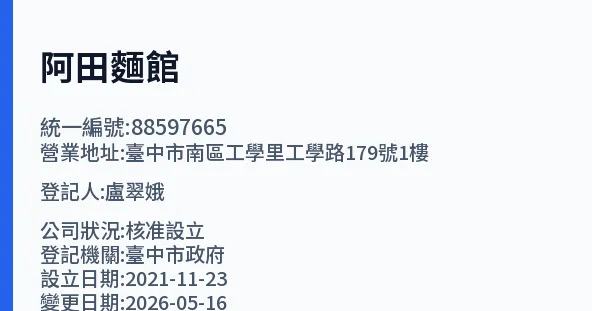 阿田麵館的照片-統編 88597665(臺中市) 公司登記資料與營業項目詳細圖表