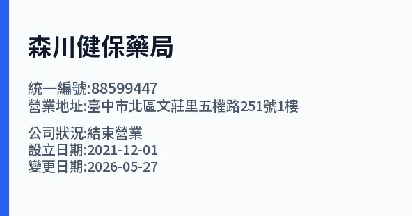 森川健保藥局的照片-統編 88599447(臺中市) 公司登記資料與營業項目詳細圖表