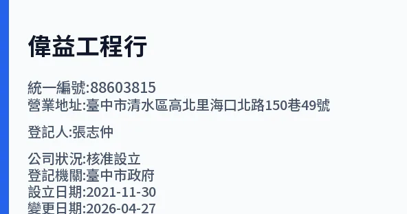 偉益工程行的照片-統編 88603815(臺中市) 公司登記資料與營業項目詳細圖表