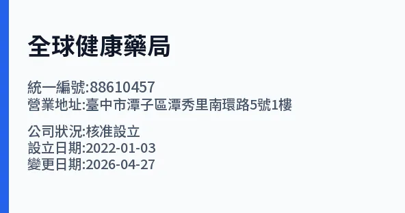 全球健康藥局的照片-統編 88610457(臺中市) 公司登記資料與營業項目詳細圖表