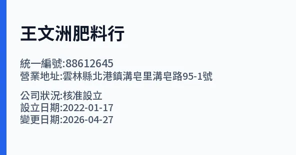 王文洲肥料行的照片-統編 88612645(雲林縣) 公司登記資料與營業項目詳細圖表