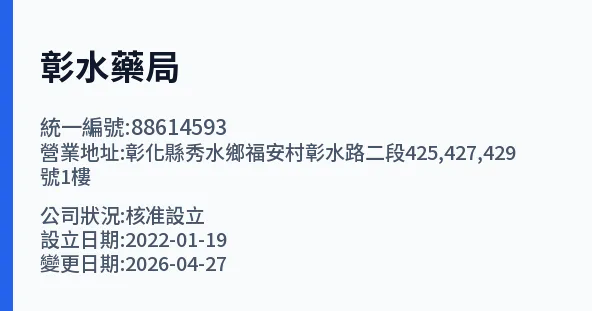 彰水藥局的照片-統編 88614593(彰化縣) 公司登記資料與營業項目詳細圖表