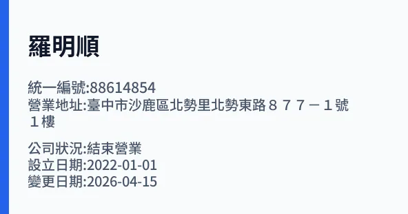 羅明順的照片-統編 88614854(臺中市) 公司登記資料與營業項目詳細圖表