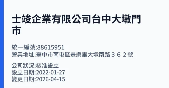 士竣企業有限公司台中大墩門市的照片-統編 88615951(臺中市) 公司登記資料與營業項目詳細圖表
